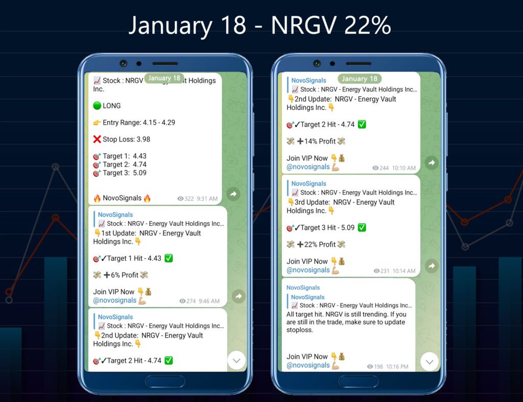 US Stock Market high profit trades today - NovoSignals